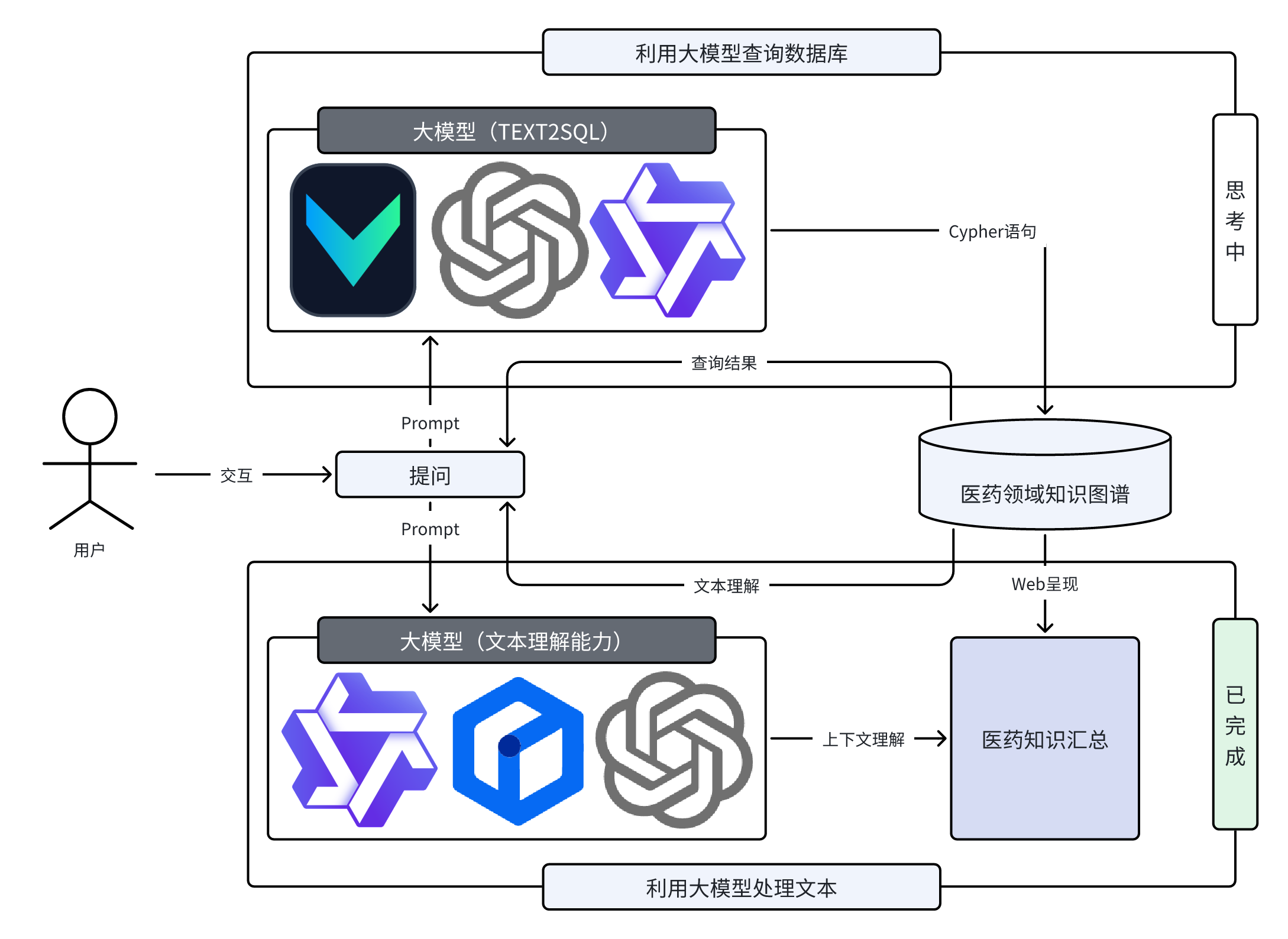 GitHub - sakebow/streamlit-tongyi: 把通义灵码接上streamlit做了个demo，主要是用于接入知识图谱的。